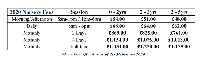 Nursery Fees | My Favourite Nursery