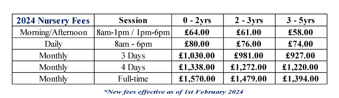 Nursery Fees | My Favourite Nursery